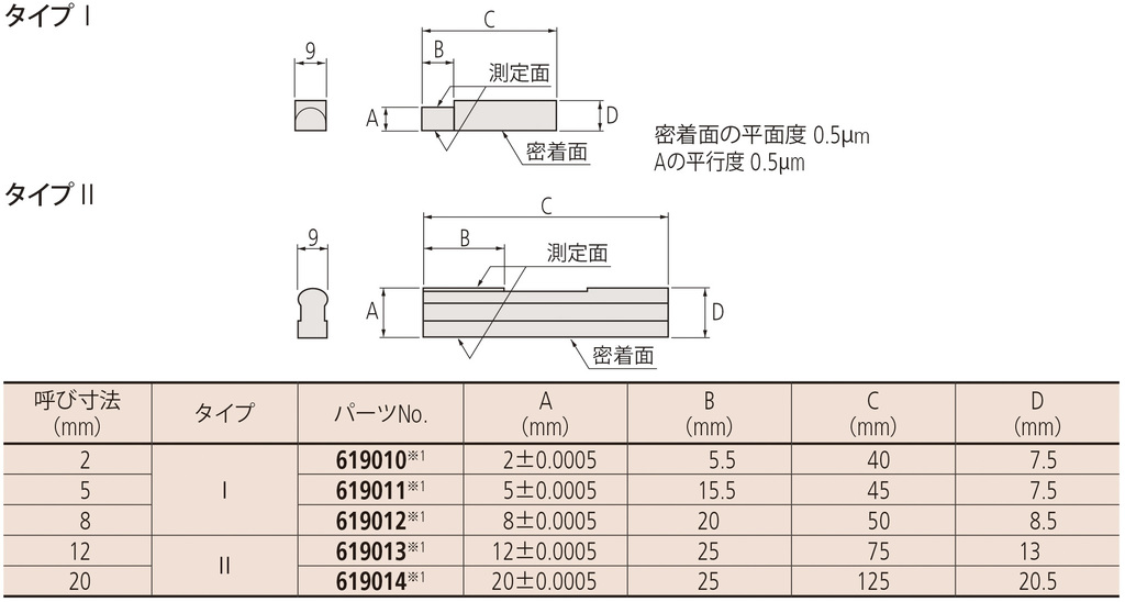 丸形ジョウ RJ-2 | 商品 | ミツトヨ