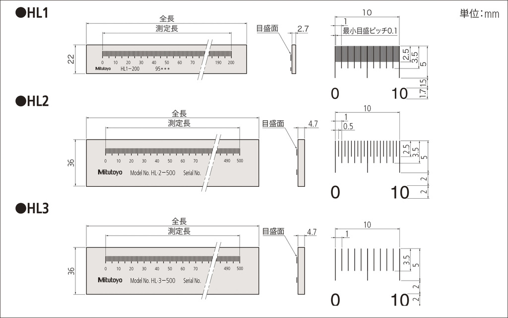 測定基準器 基準スケール HL1 HL1-50 | 商品 | ミツトヨ