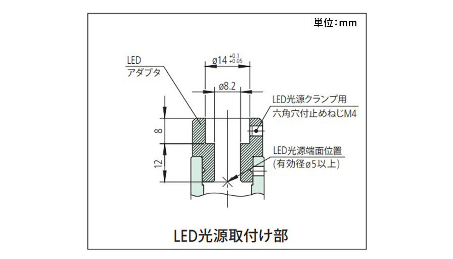 ビデオマイクロスコープユニット VMUシリーズ VMU-S | 商品 | ミツトヨ