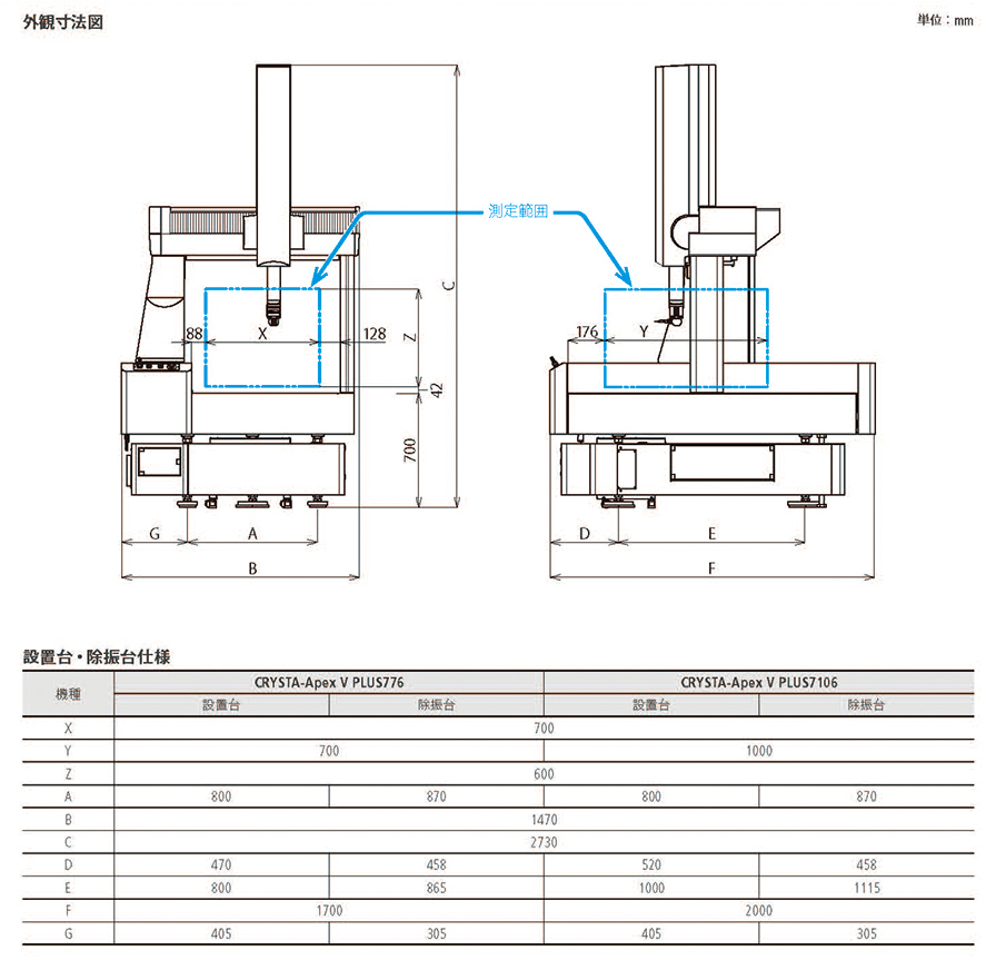 CNC三次元測定機 CRYSTA-Apex V PLUS700シリーズ CRYSTA-Apex V PLUS776 | 商品 | ミツトヨ