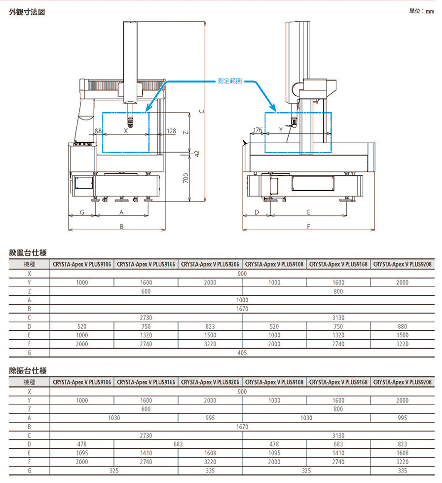 CNC三次元測定機 CRYSTA-Apex V PLUS900シリーズ CRYSTA-Apex V PLUS9106 | 商品 | ミツトヨ