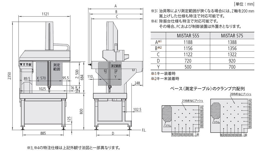 MiSTARシリーズ MiSTAR 555 | 商品 | ミツトヨ
