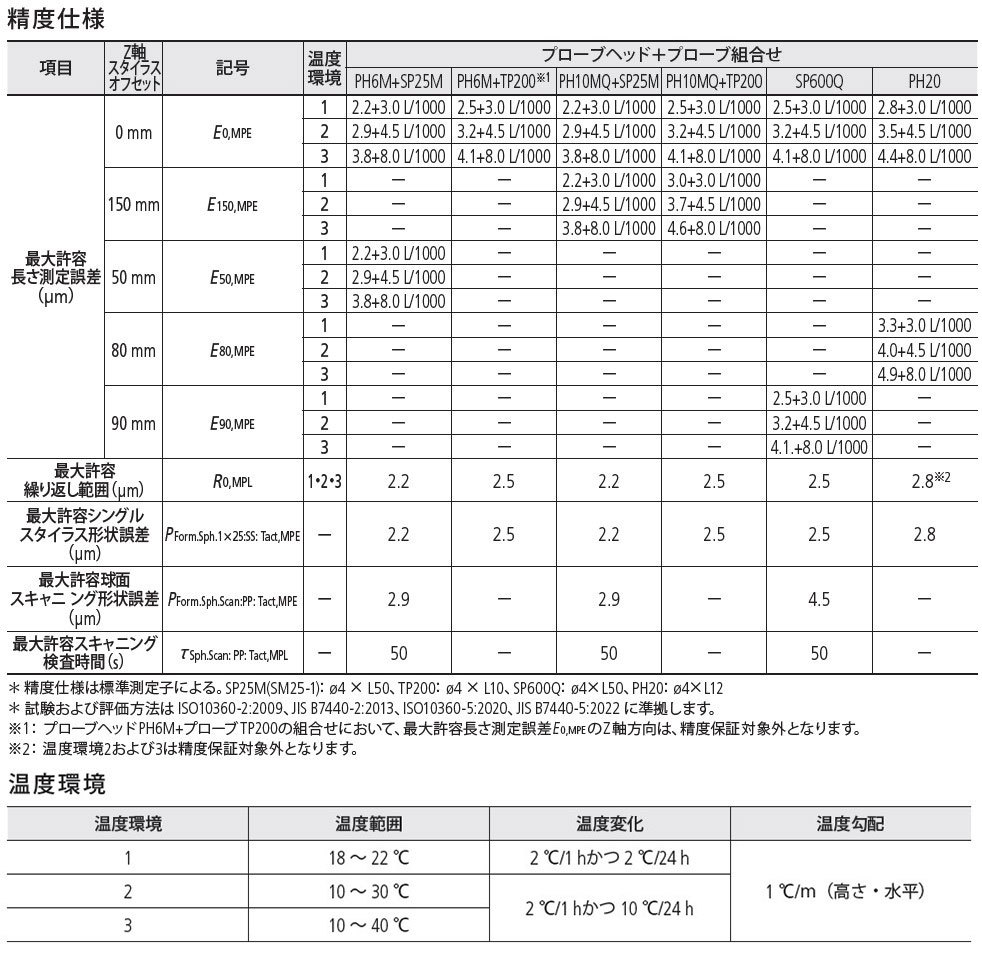 MiSTARシリーズ MiSTAR 555 | 商品 | ミツトヨ