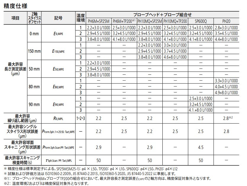 MiSTAR 555 MiSTAR 555 | 商品 | ミツトヨ